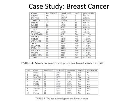Ppt Transactional Database Transformation And Its Application In Prioritizing Human Disease
