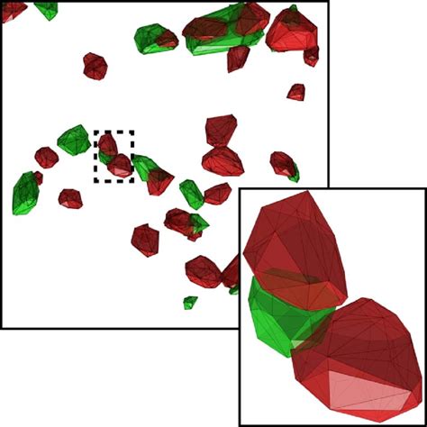 An Xy Plane View Of 3 Dimensional Convex Hulls Fit To Clusters Of