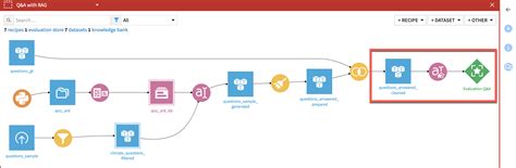 Tutorial Llm Evaluation Dataiku Knowledge Base