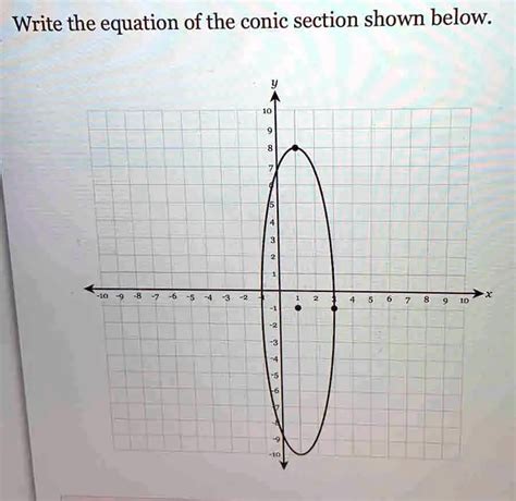 solved write the equation of the conic section shown below u h