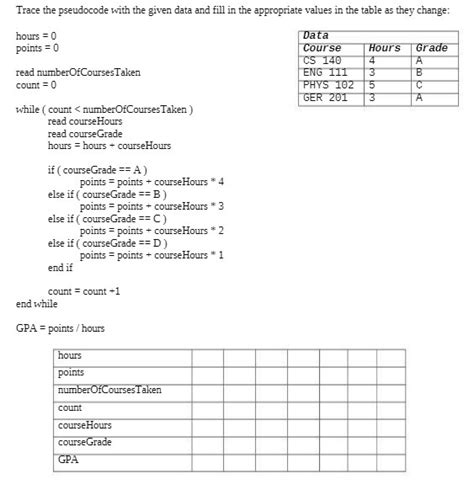 Solved Trace The Pseudocode With The Given Data And Fill In The