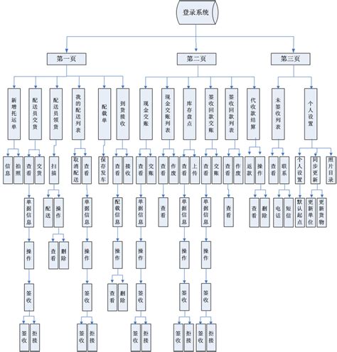 城市配送物流管理系统 软件产品 产品中心 杭州唐古信息科技有限公司