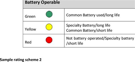 2 Sample Rating Scheme 1 Example Download Table