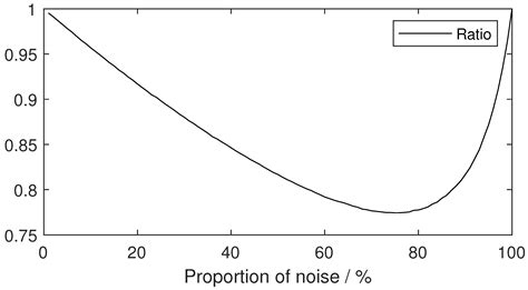 A Cloud Detection Method For Vertically Pointing Millimeter Wavelength Cloud Radar