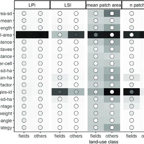 Approach 1 Sensitivity Analysis Sobol Total And Main Effects Of Download Scientific Diagram