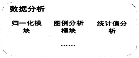 Shield Tunneling Machine Tunneling Parameter Prediction Method Based On