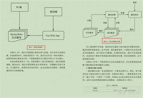 限量腾讯高工用 部分讲清楚了Spring全家桶 微服务 脉脉