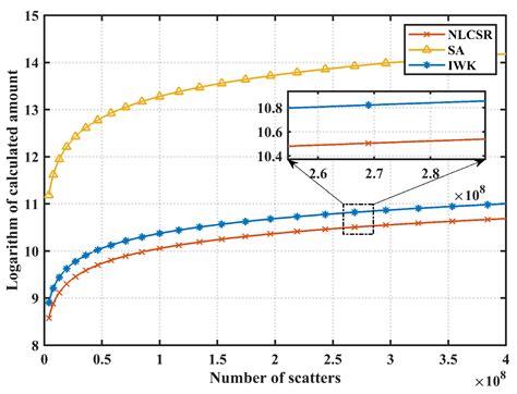 Remote Sensing Free Full Text Deceptive Jamming Algorithm Against
