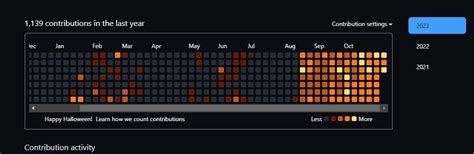 Hafizur Rahman On Linkedin Frontend Frontenddevelopment Frontenddeveloper Frontenddev React