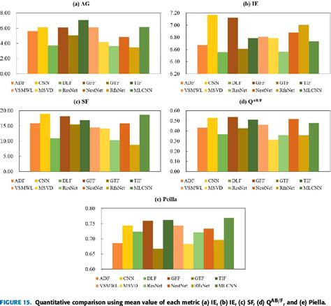 Figure 15 From An Efficient Network Model For Visible And Infrared Image Fusion Semantic Scholar