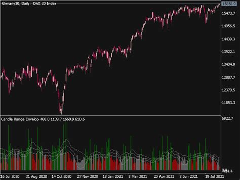 Candle Timer Indicator Mql5 ⋆ Top Mt5 Indicators Mq5 Or Ex5 ⋆