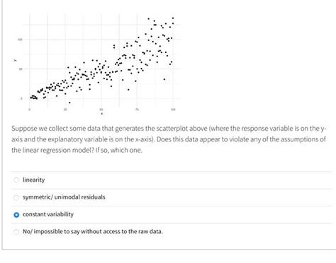 Solved Suppose We Collect Some Data That Generates The
