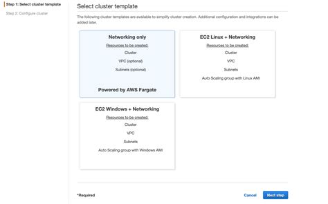Deploying Your App With Ecs And Gitlab Cicd By Abhijeet De The