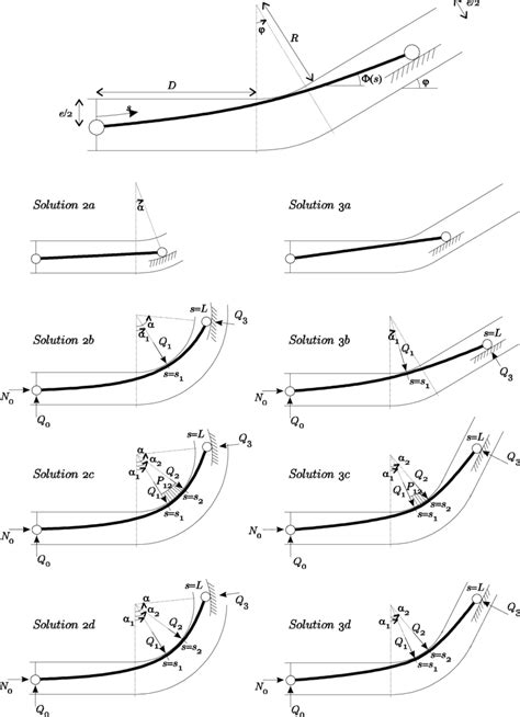 Examples Of Some Considered Configurations Used To Establish The Download Scientific Diagram