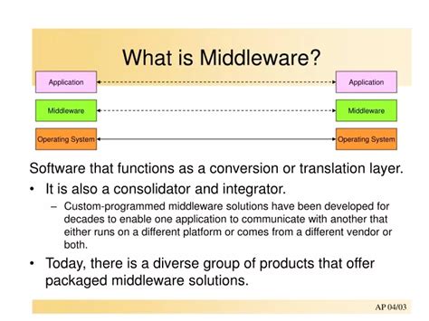 ppt what is middleware powerpoint presentation free download id