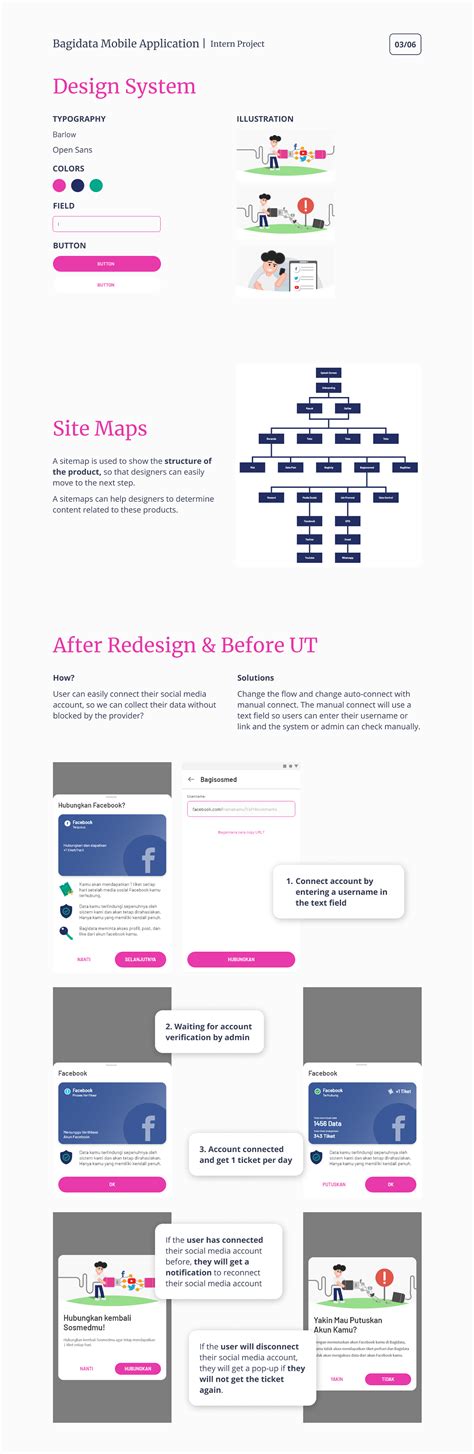 Enhancement Feature App Usability Testing On Behance