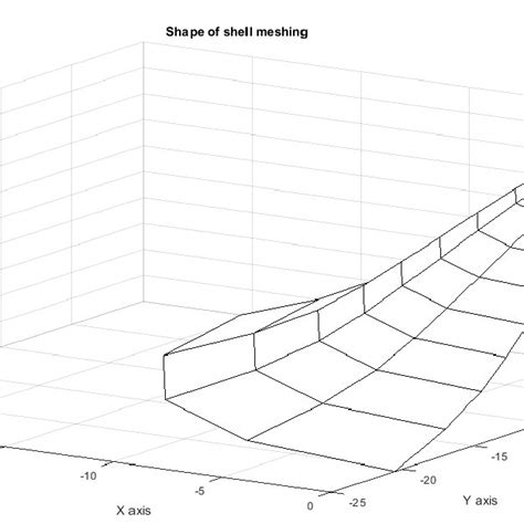 3d Shell Structure Based On Nurbs Of The Fittest Structure Download Scientific Diagram