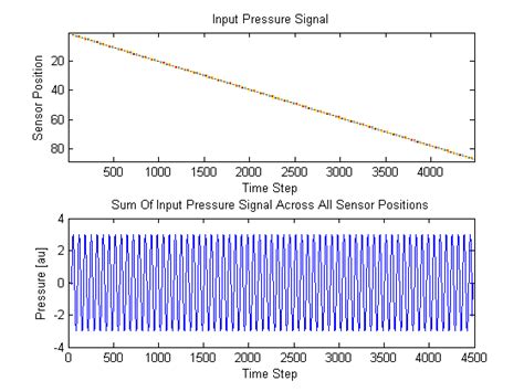 The Doppler Effect Example K Wave