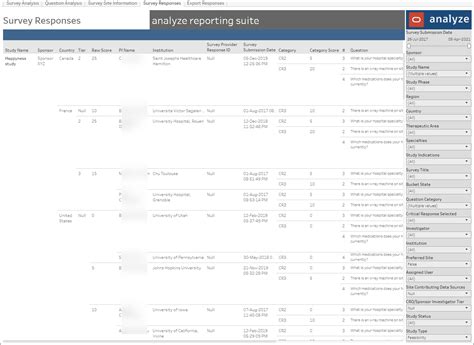 Survey Response Analysis