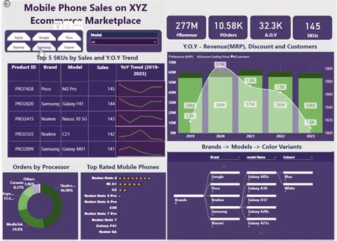 Shreeya Ambekar On Linkedin Powerbi Dataanalytics Sql Ssms