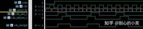verilog 分频器设计 奇偶分频半整数分频任意分频任意占空比 知乎