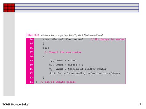 Unicast Routing Protocols Ripospfbgpppt Computer Networking Computing