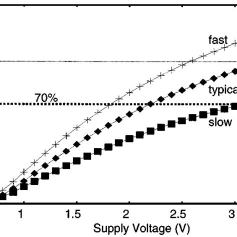 Normalized Power Versus Normalized Frequency Download Scientific Diagram