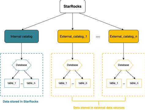 Overview Starrocks