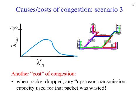 PPT TCP Flow Control PowerPoint Presentation Free Download ID 3685376