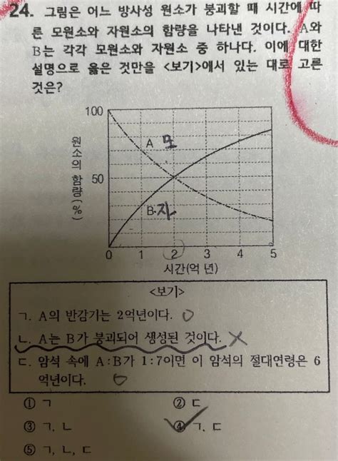 지구과학 1 절대연령 질문이요 지식in