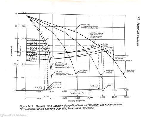 Which Software Is Used To Plot Graphs In Engineering Books Researchgate