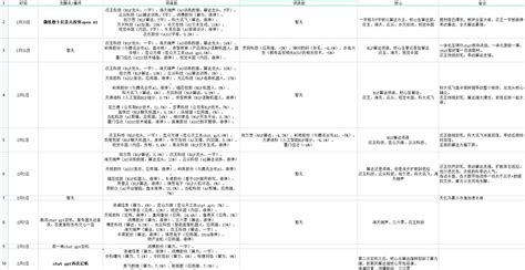 先讲gpt吧，不知道能不能看清。单从gpt行情来说，包含几个重要的时间节点。gpt的起点是过年期间 微软 数十亿美元投资 雪球