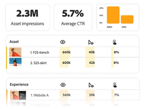 Adobe Content Analytics Unlock Insights To Grow Content Performance