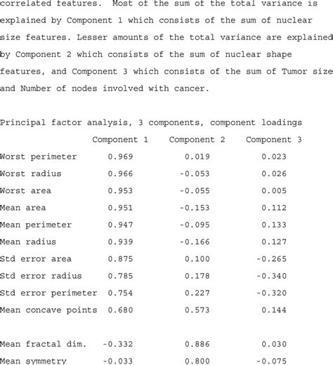 Principal Components Analysis Three Factors Component Loadings Of Download Table