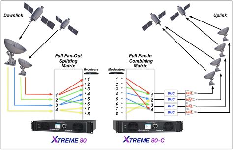 Satellite Rf Distribution Quintech Electronics