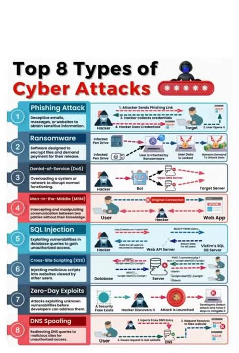 Dhairyashil Sul On Linkedin Networksecurity Firewall Ethicalhacking Socanalyst Wapt…