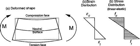 Figure 2 1 From Prediction Of Cracking In Reinforced Concrete Structures Semantic Scholar