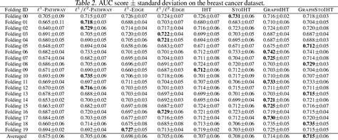 stochastic iterative hard thresholding for graph structured sparsity optimization paper and