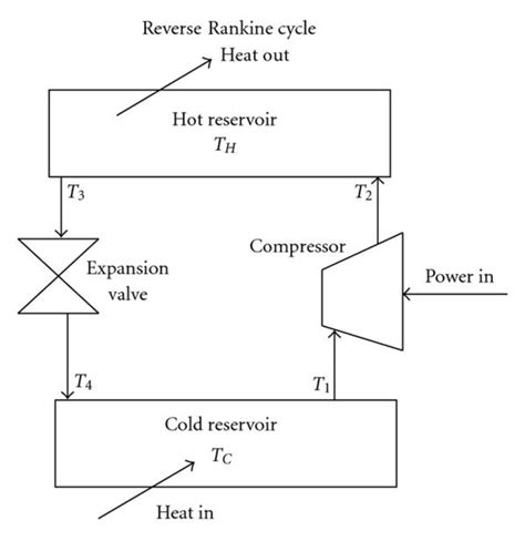 Schematic Of The Reverse Rankine Cycle Download Scientific Diagram