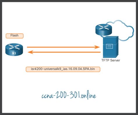 Ios Image Management Ccna 200 301