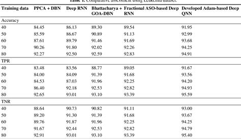 table 1 from original research article deep learning based cancer