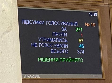 Верховна Рада України ратифікувала Угоду між Україною та Республікою Білорусь про реадмісію