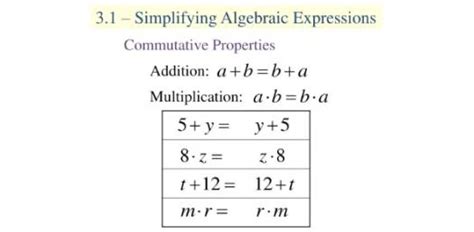 Simplifying Algebraic Expressions Quiz Questions Quiz Trivia