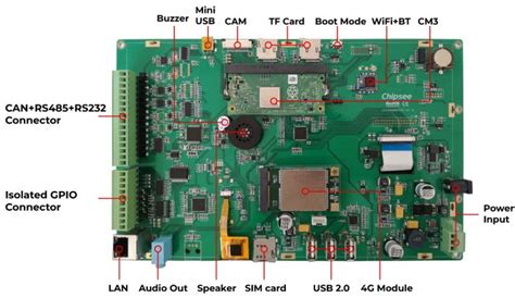 Raspberry Pi CM Powers Industrial Pi Panel PC And Inch All In One Pi System