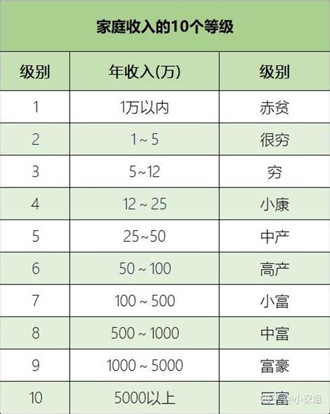 2024年家庭收入等级表出炉，你在哪个等级？ 知乎