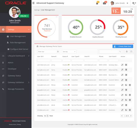 Oracle Advanced Support Gateway On Behance