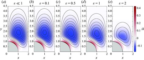 Streamlines And Colour Contours Of Vorticity Ω For 2 And M 2
