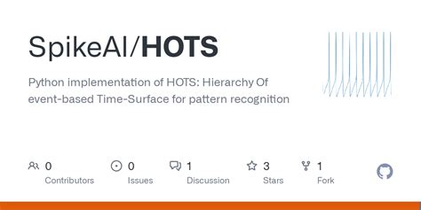 Hots Visualization Ipynb At Master · Spikeai Hots · Github