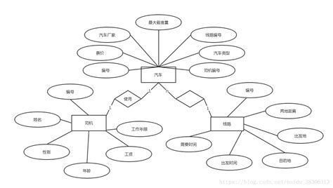 Mysqlc语言——长途汽车管理系统mysql长途汽车信息管理系统数据库代码 Csdn博客