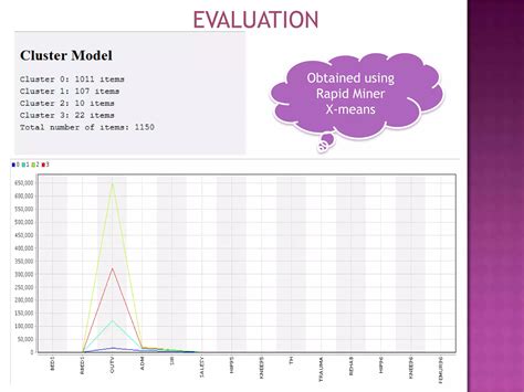 Hospital Market Segmentation Using Cluster Analysis Ppt